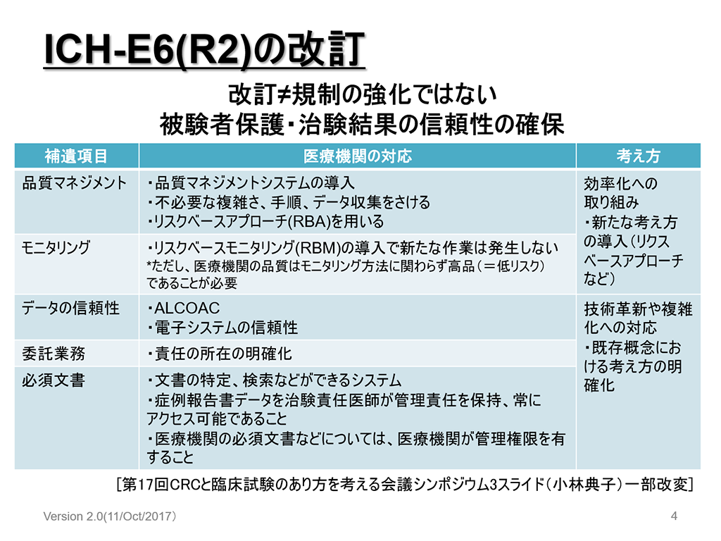ICR臨床研究入門全講座一覧